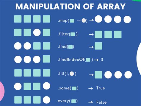 Objects And Arrays Eduzan