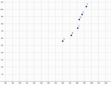 Ml Linear Regression 선형 회귀