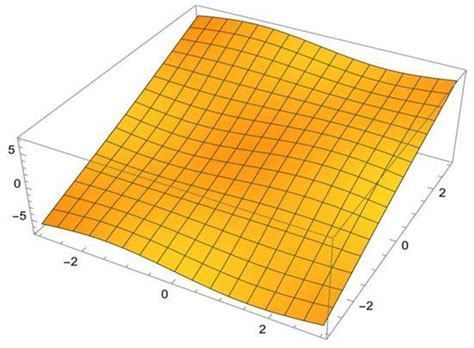 Mathematics Mdpi On Linkedin On The Double Ara Sumudu Transform And Its Applications