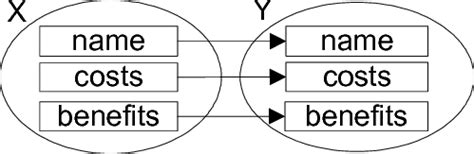 A Bijective Function Download Scientific Diagram