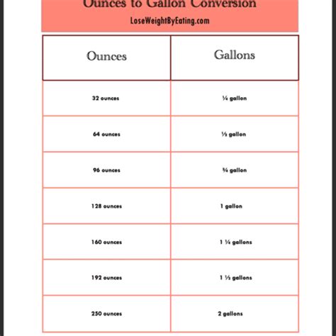 How Many Ounces In A Gallon Pdf Guide Lose Weight By Eating