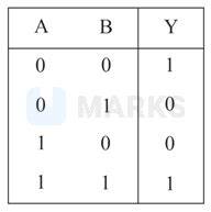 The Truth Table For The Following Logic Circuit Is