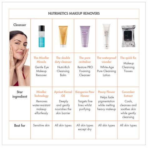 The Best Way To Remove Makeup Nutrimetics