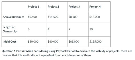 Solved Project 1 Project 2 Project 3 Project 4 Annual
