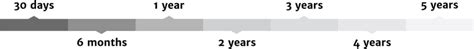 Clasp Iid Edwards Lifesciences