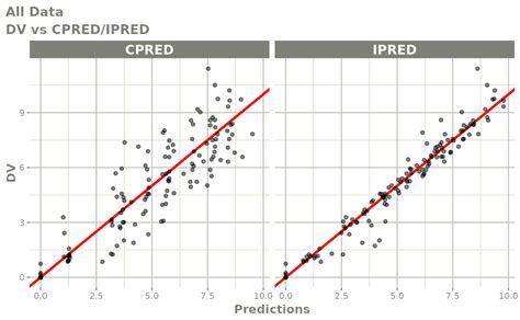 Running Pk Models With Nlmixr • Nlmixr