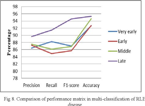 Figure 1 From Rice Leaf Blight Disease Detection Using Multi Classification Deep Learning Model
