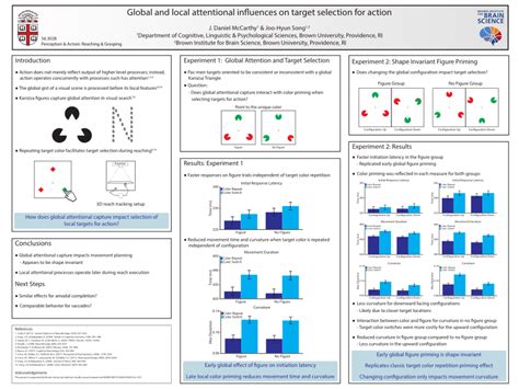 Pdf Global And Local Attentional Influences On Target Selection For