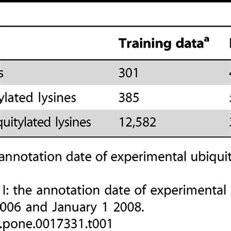 The Detailed Process Of Generating Position Specific Scoring Matrix Download Scientific Diagram