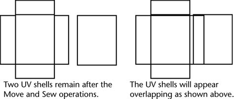 Working With Uvs In The Uv Texture Editor