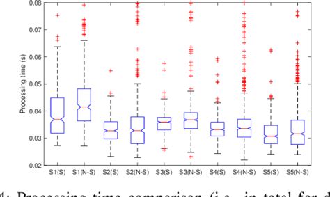 Figure 4 From A Stereo Visual Odometry Framework With Augmented