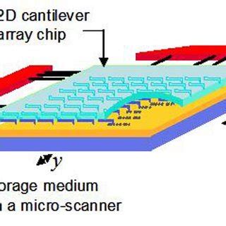 Schematic Of The Storage Device Download Scientific Diagram