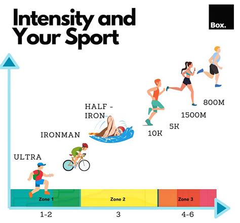 How VO2Max Testing Helps Know Your Race Pace