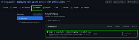 How To Leverage The Aws Ecr Elastic Container Registry