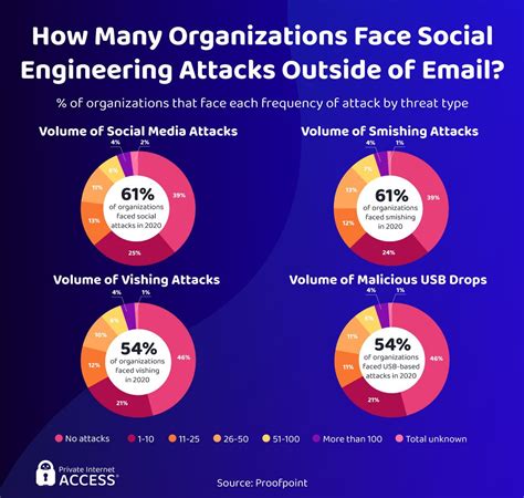 Hacking The World Part 1 Hacking Basics Hacking The World Part 1 Hacking Basics