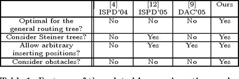 Table 1 From An Optimal Jumper Insertion Algorithm For Antenna Avoidancefixing Semantic Scholar