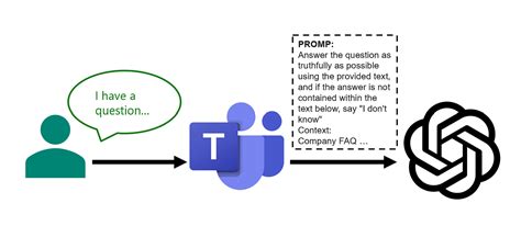 Integrating Openai Davinci003 Model With Microsoft Teams By Jorge G Medium