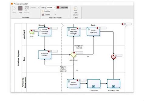4 Modeling Process Simulation Service Automation Industry At Best