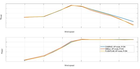 trim comparison between camradii flightlab and mbdyn download