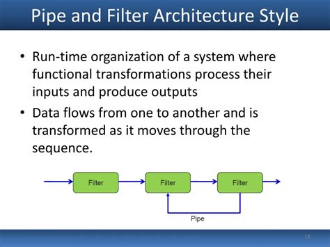 Ppt Architectural Design Powerpoint Presentation Free Download Id