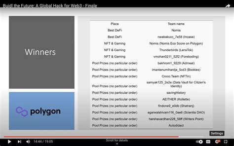 Wisdom Chris On Linkedin Hackathon Innovation Grateful Incase