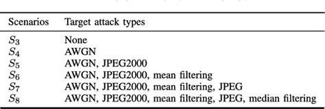 Table Vii From A Robust Reversible Watermarking Scheme Using Attack Simulation Based Adaptive