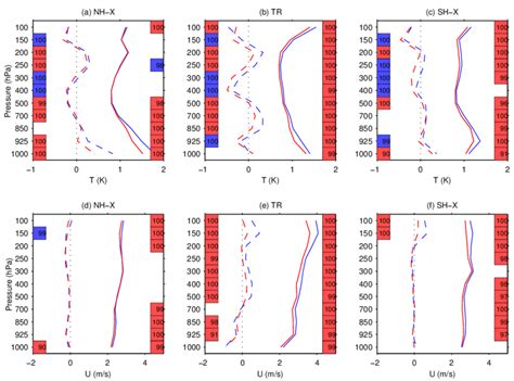 the standard deviation solid curves and bias dashed curves for the