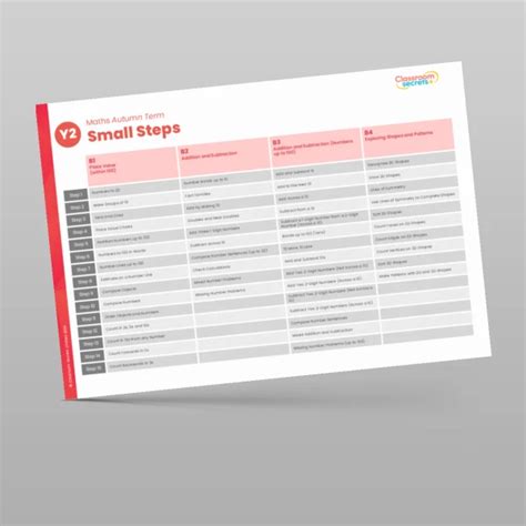 Year 2 Classroom Secrets Maths Scheme Overview Resource Classroom Secrets