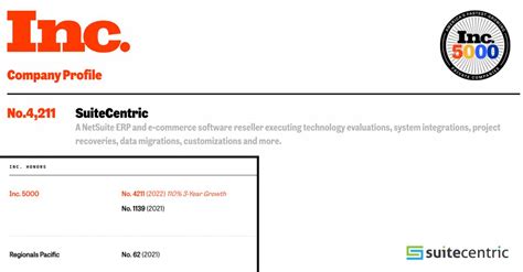 Suitecentric Netsuite Solution Provider On Linkedin Inc5000 Teamwork Thebestisyettocom