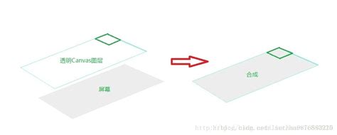 Canvasbitmappaint的理解map Paint Csdn博客