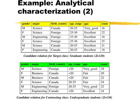 Ppt Data Mining Characterization Powerpoint Presentation Free Download Id5585181