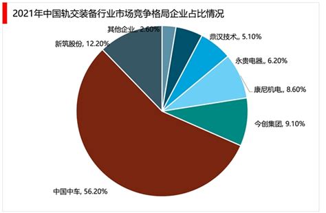 2023轨道交通装备行业市场发展趋势分析随着行业技术越来越发达行业也得以 锐观网
