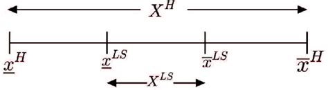 Bounding The Solution Set Of Overdetermined System Of Interval Linear