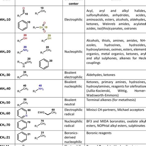 Synthons Based Analogs Generation Of Solriamfetol Download