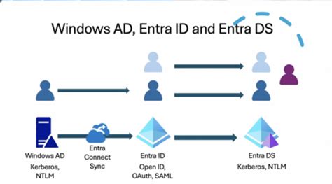Infrastructure Flashcards Quizlet