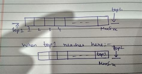 Data Structures Gate Cse 2004 Question 3