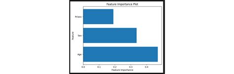 Making Complex Data Simple Understanding Decision Trees In Machine