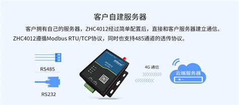 [new Product Recommendation] 4g Dtu Wireless Data Transmission Terminal Iotrouter