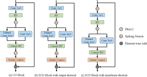Figure 1 From Energy Efficient Spiking Segmenter For Frame And Event Based Images Semantic Scholar