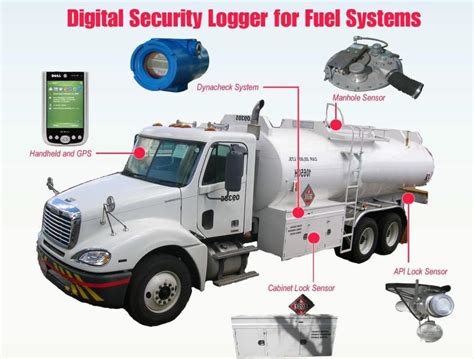 Dynamic Flow Computers On Linkedin Dynamic Flow Computers