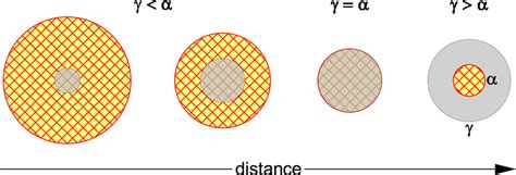3 Source Size í µí¼ Red Hatched Yellow Circles And Averaging Angle í