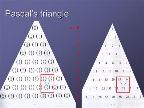 Ppt Binomial Coefficients Powerpoint Presentation Free Download Id 6147249
