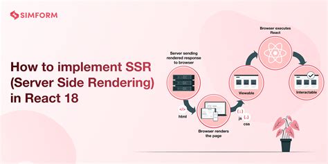 Server Side Rendering In React Top Sellers Aria