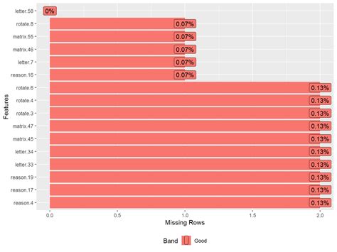 2 Construct Validation Edpy 607 Measurement Theory Ii