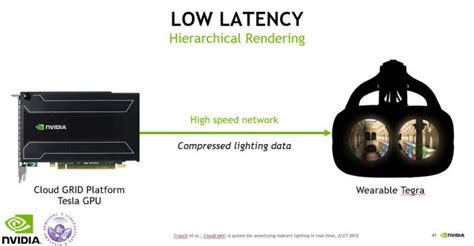 How NVIDIA Research Is Reinventing The Display Pipeline For The Future Of VR Part