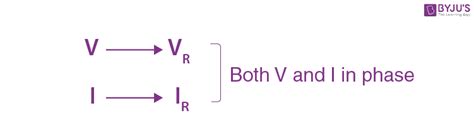 Inductive Reactance And Capacitive Reactance Definition Formulas Phasor Diagrams