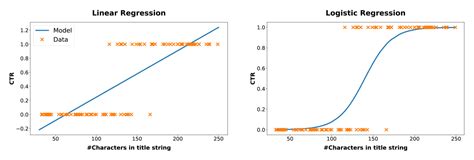 Click Through Rate Prediction Content Garden