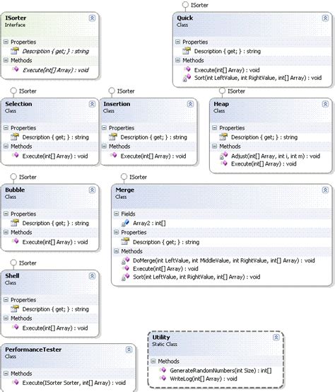 Burak Selim Şenyurt Sıralama Algoritmaları Hangisi Daha Hızlı