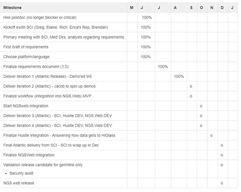 Review The Roadmap To Ensure We Re All On The Same Page Issue Visdesignlab Ctracks Github