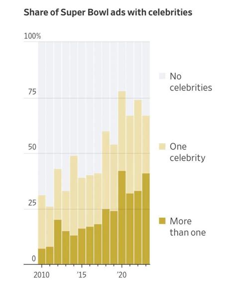 Aditi Bhandari On Linkedin Superbowl